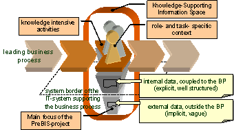 (Boehm K., Engelbach W., Haertwig J., Wilcken M., Delp M.) Modelling and Implementing Pre-built ...